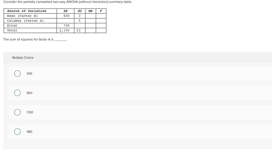 Solved Consider the partially completed two-way ANOVA | Chegg.com