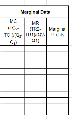 Solved can you please help me calculate the Marginal data? | Chegg.com