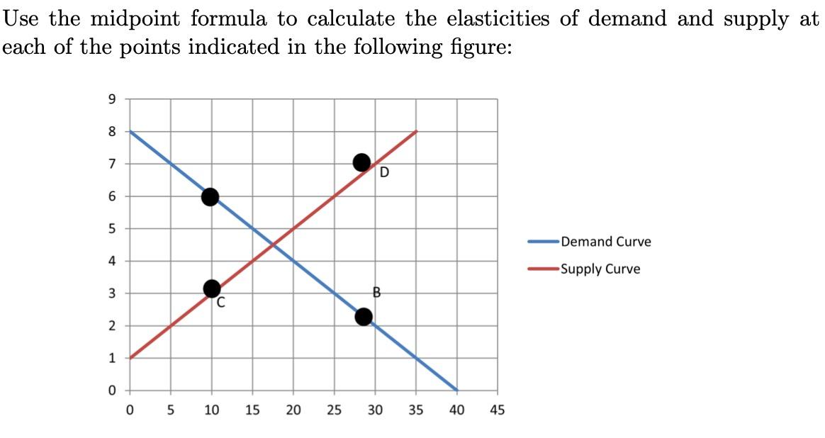 Solved Use the midpoint formula to calculate the | Chegg.com