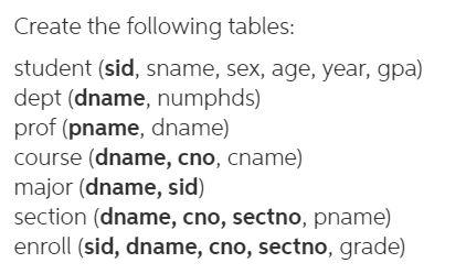 Solved Create the following tables: student (sid, sname, | Chegg.com