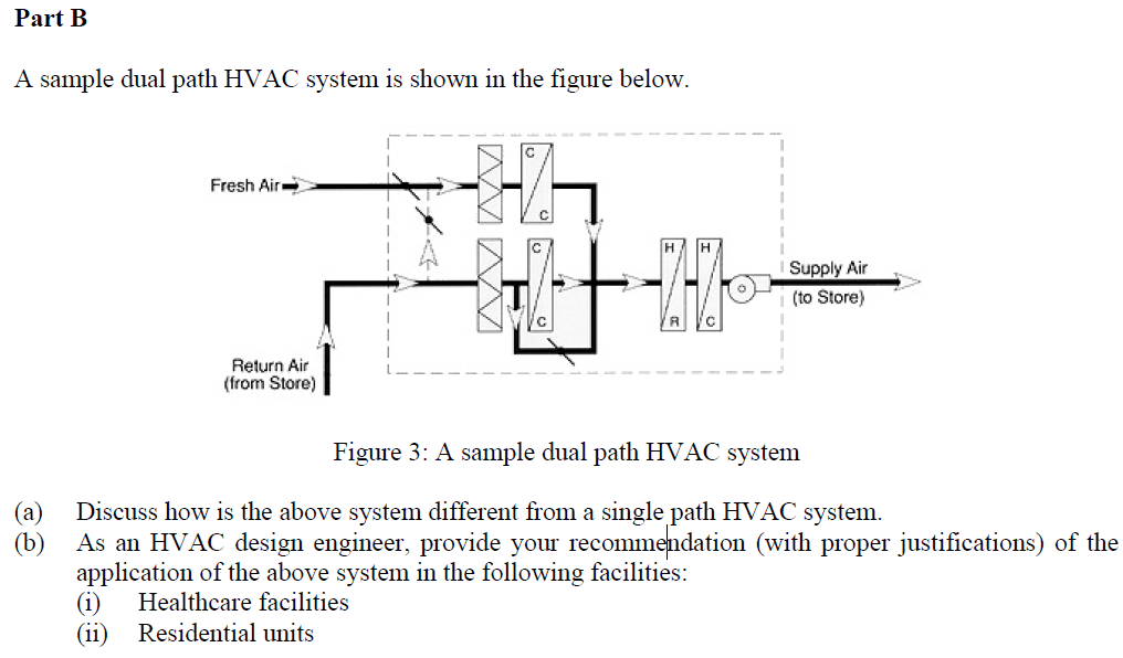 A sample dual path HVAC system is shown in the figure | Chegg.com