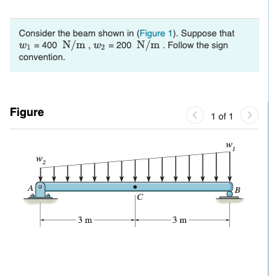 Solved Consider the beam shown in (Figure 1). Suppose that | Chegg.com