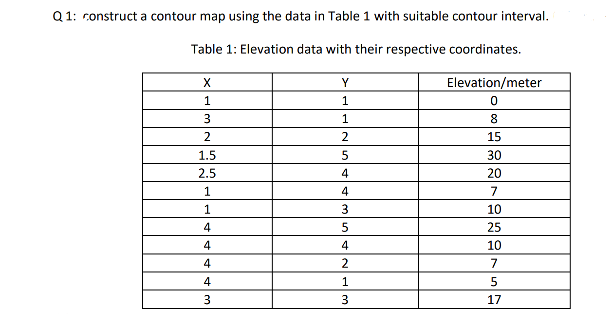 Solved Q1: construct a contour map using the data in Table 1 | Chegg.com