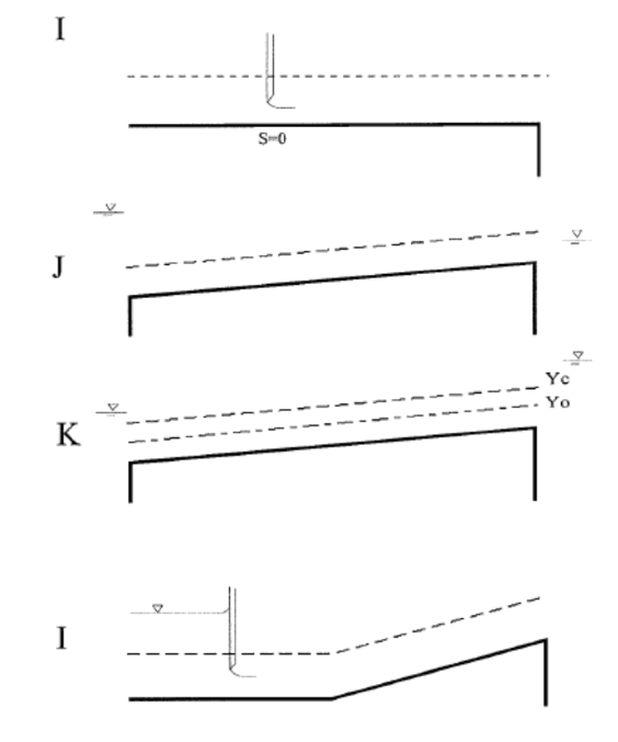Solved For each channel, sketch and label the Gradually | Chegg.com