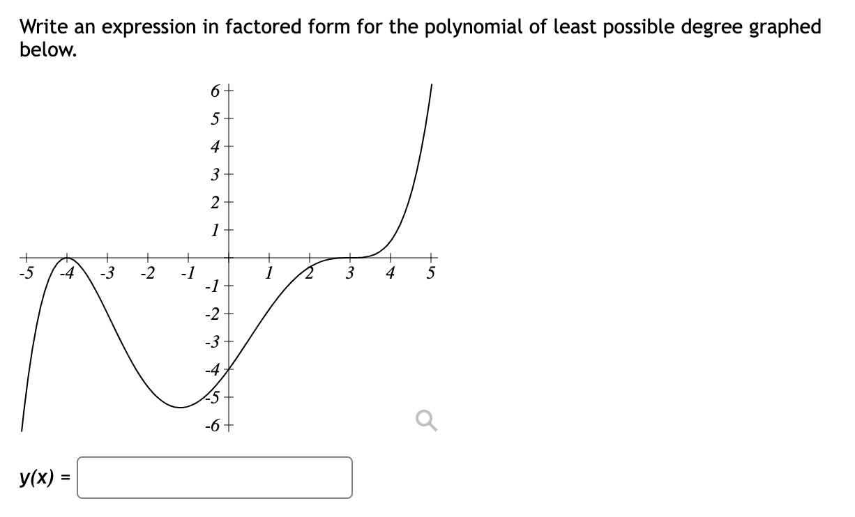 Solved Write an expression in factored form for the | Chegg.com