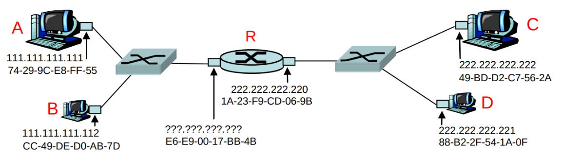 Solved 3. For this problem, use the figure below: a. | Chegg.com