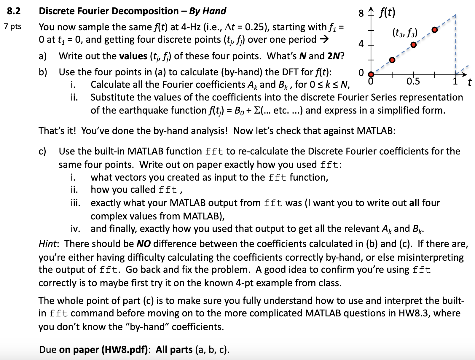 Solved 8 2 ﻿discrete Fourier Decomposition ﻿by Hand7pts