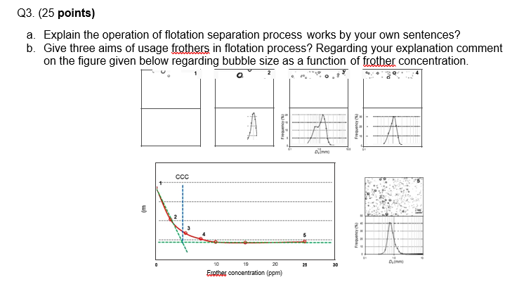 Solved Q3. (25 points) a. Explain the operation of flotation | Chegg.com