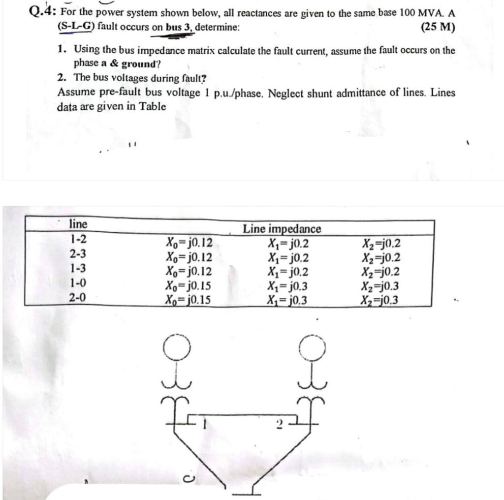 Solved Q.4: For the power system shown below, all reactances | Chegg.com