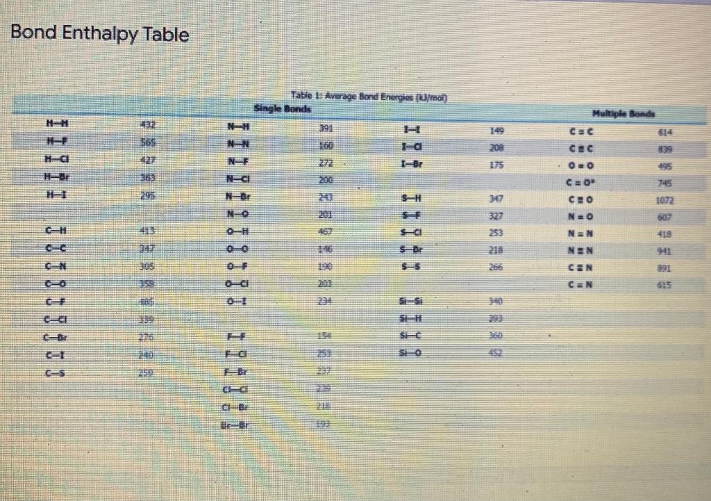 Bond Enthalpy Table Table 1: Average Bond Energies | Chegg.com