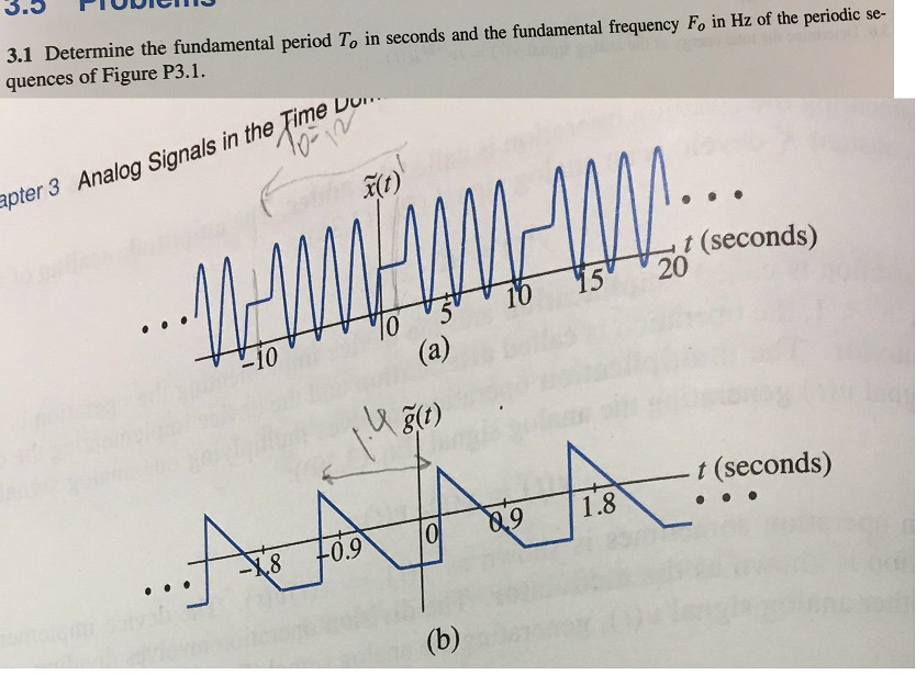 Solved 3.1 Determine the fundamental period T0 in seconds | Chegg.com