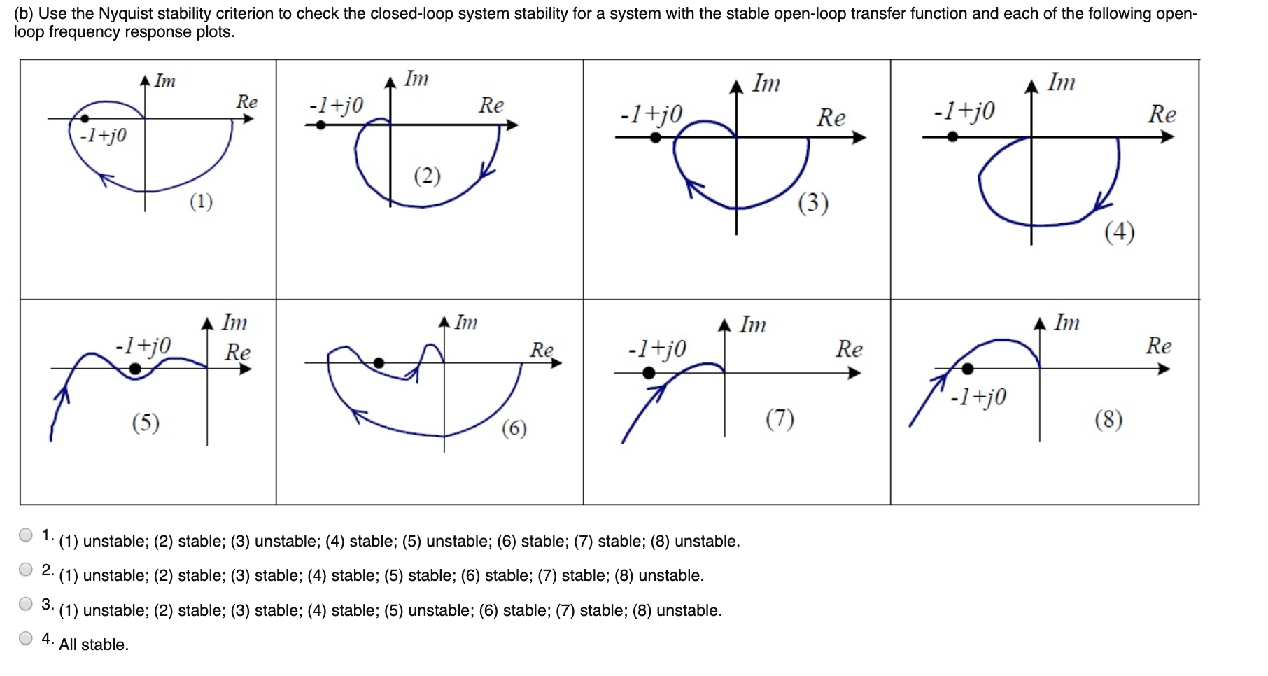Solved Use the Nyquist stability criterion to check the | Chegg.com