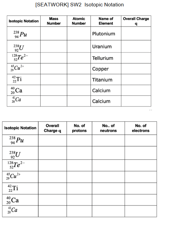 Solved [seatwork] Sw2 Isotopic Notation