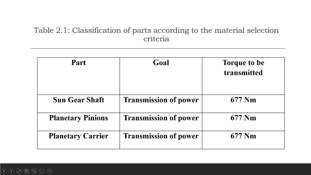 Table 2.1: Classification of parts according to the | Chegg.com