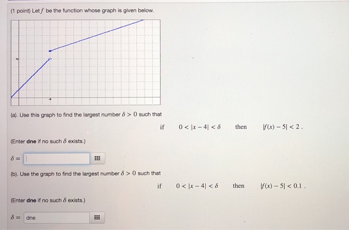Solved (1 point) Let f be the function whose graph is given | Chegg.com