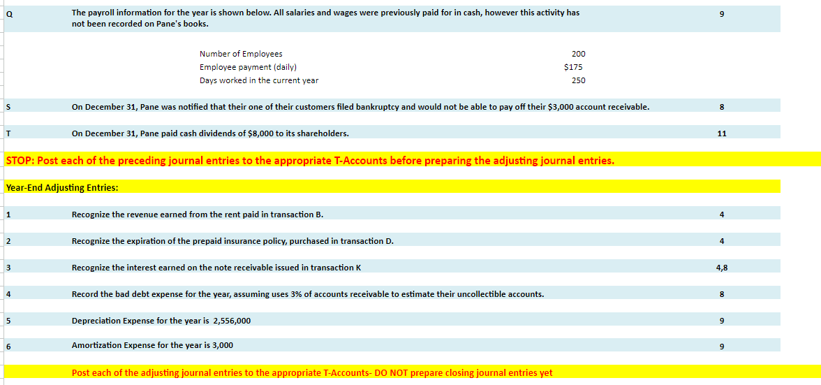 Solved Please review and find the error, the total debits | Chegg.com