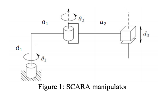 Ө2 а2 ds di 01 Figure 1: SCARA manipulator | Chegg.com