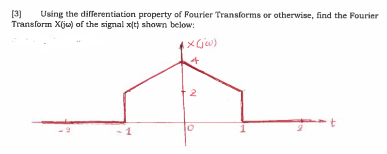 Solved [3] Using the differentiation property of Fourier | Chegg.com