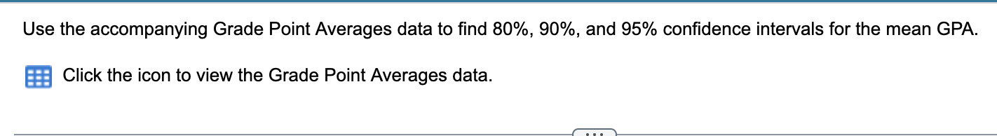 Solved Use the accompanying Grade Point Averages data to | Chegg.com