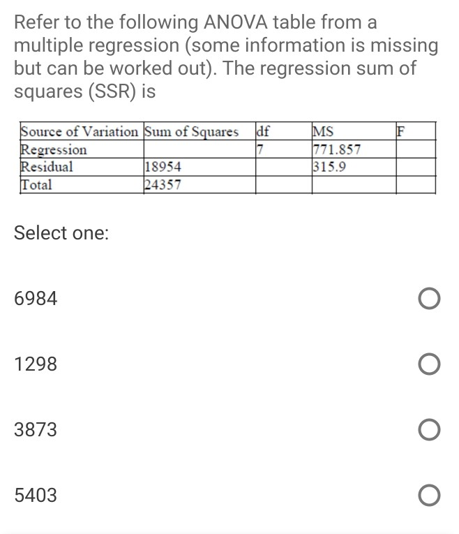 Solved Refer To The Following Anova Table From A Multiple 