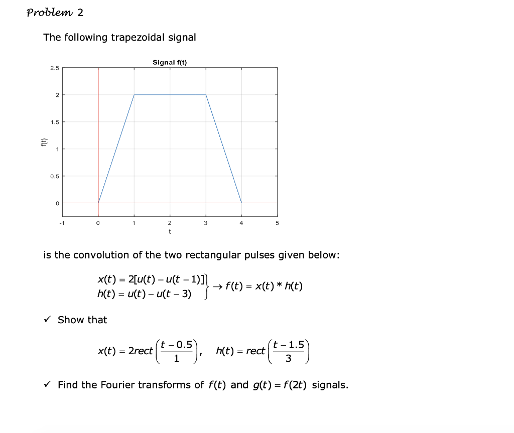 Solved Problem 2 The following trapezoidal signal Signal | Chegg.com