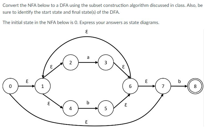 Solved Convert the NFA below to a DFA using the subset | Chegg.com
