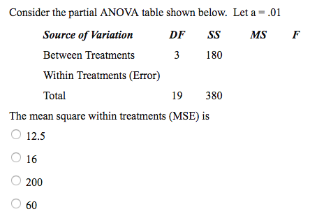 Solved Consider the partial ANOVA table shown below. Let | Chegg.com