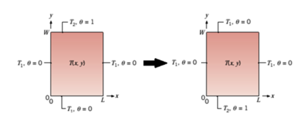 Solved 2) Given a rectangular block extending infinitely in | Chegg.com