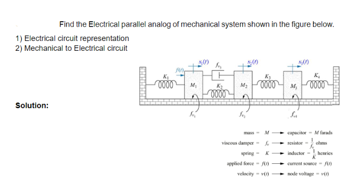 Solved Find the Electrical parallel analog of mechanical | Chegg.com