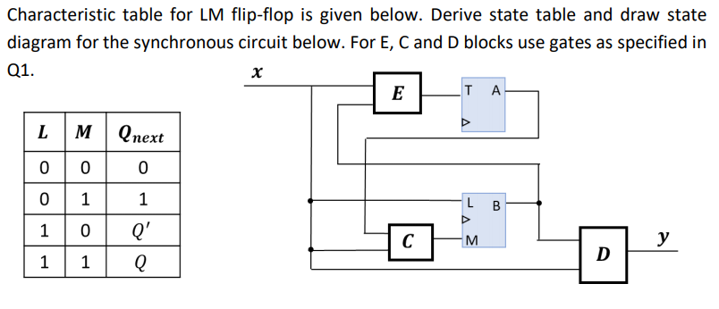 Solved Characteristic table for LM flip-flop is given below. | Chegg.com