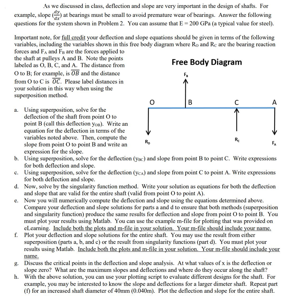 Solved As we discussed in class, deflection and slope are | Chegg.com