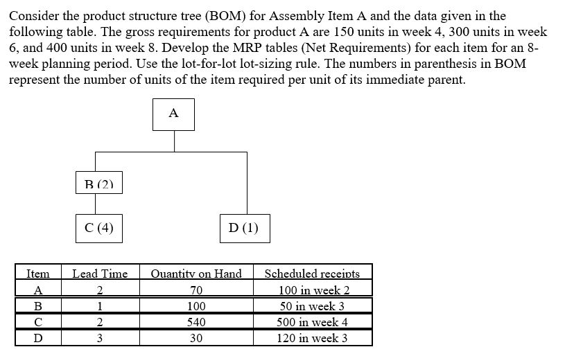 Solved Consider the product structure tree (BOM) for | Chegg.com