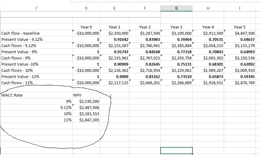 Solved Question: Draw a line graph to illustrate | Chegg.com