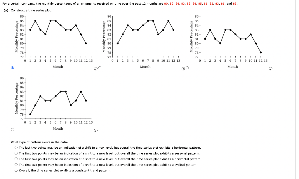 Solved What type of pattern exists in the data? The last two | Chegg.com