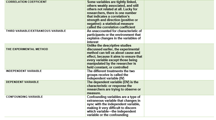 Solved CORRELATION COEFFICIENT THIRD VARIABLE/EXTRANEOUS | Chegg.com