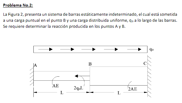 Solved Figure 2 presents a statically indeterminate bar | Chegg.com