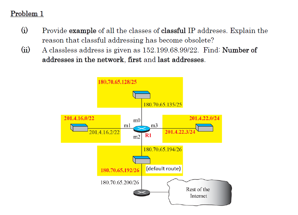 Solved Problem 1 (i) Provide example of all the classes of | Chegg.com