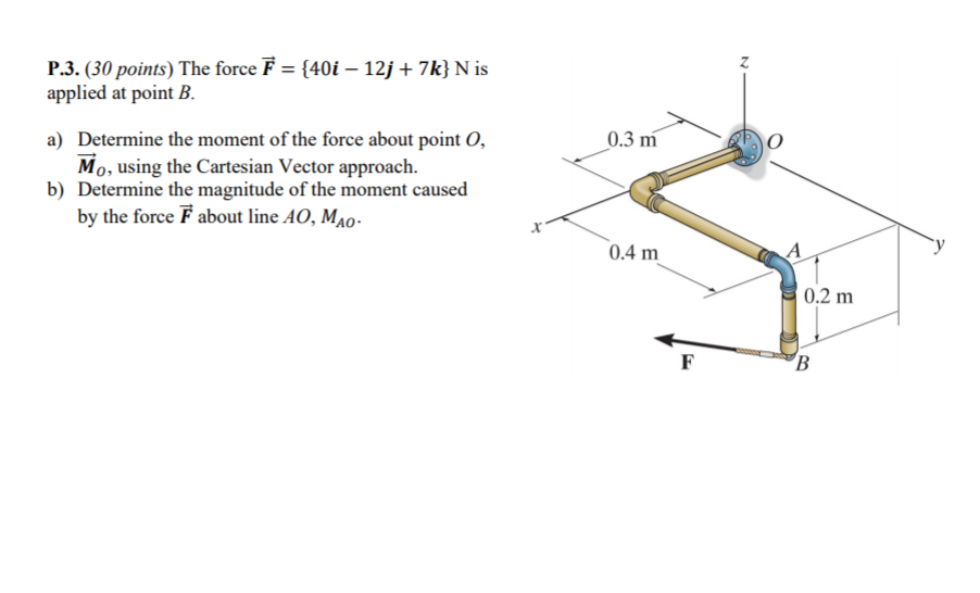 Solved P.3.(30 points) The force = {40i – 12j + 7k} Nis | Chegg.com