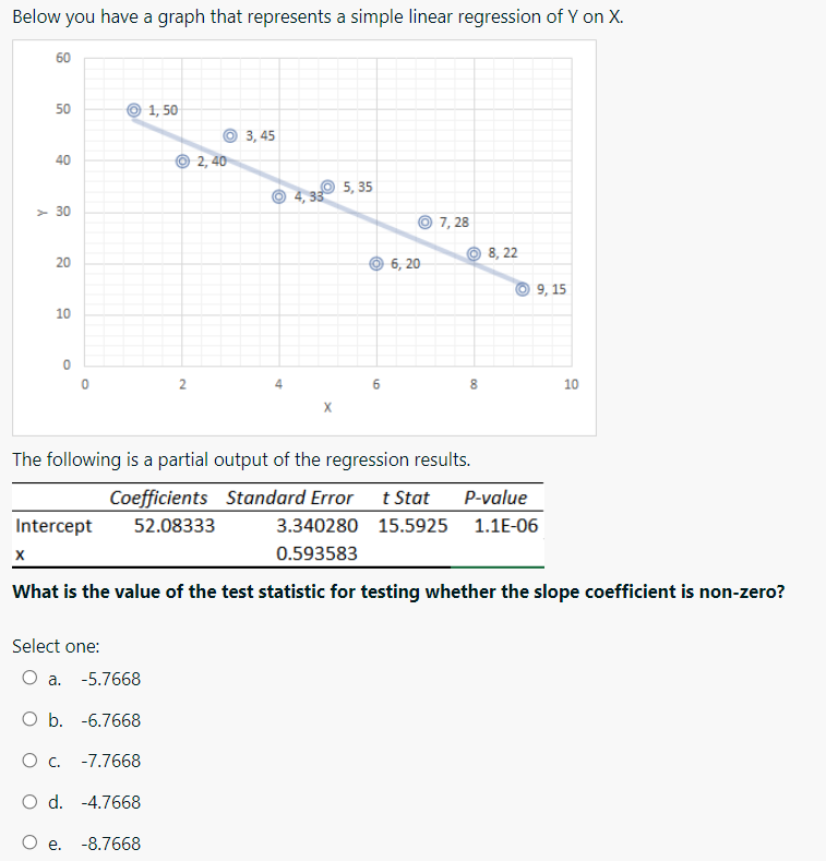 Solved Below you have a graph that represents a simple | Chegg.com