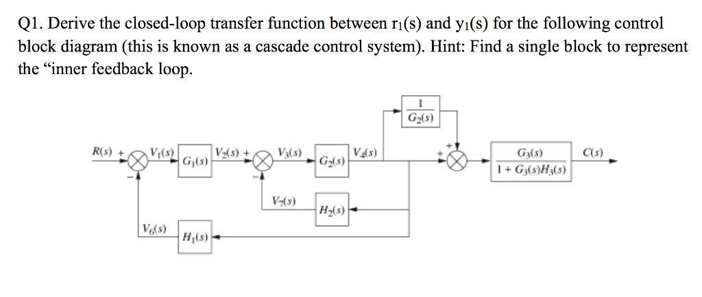 Solved Q1. Derive the closed-loop transfer function between | Chegg.com