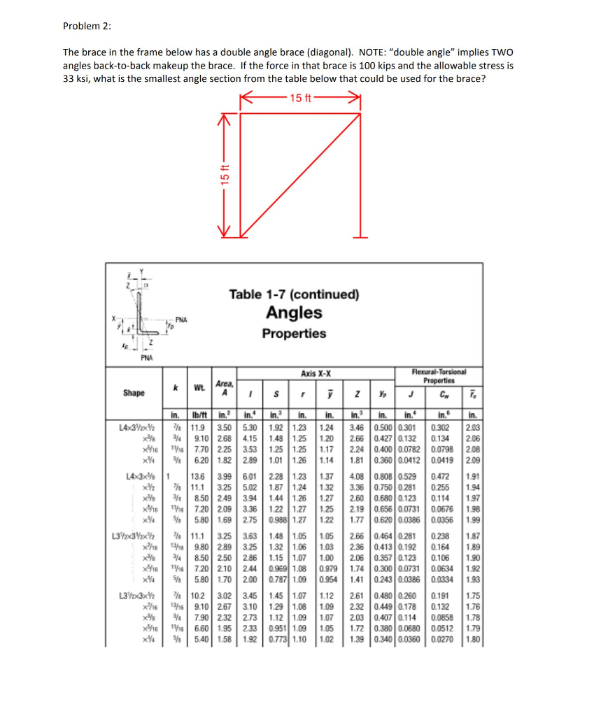 Solved Problem2 The brace in the frame below has a double | Chegg.com