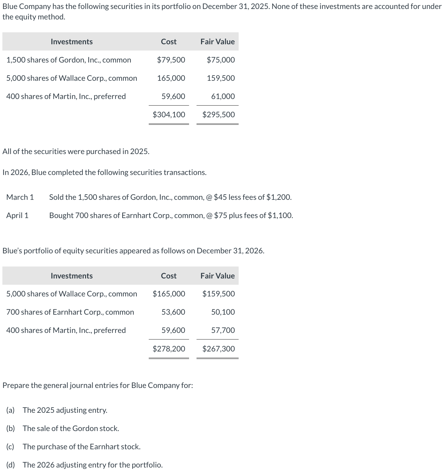 Solved Blue Company has the following securities in its | Chegg.com