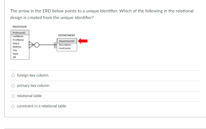 Solved The arrow in the ERD below points to a unique | Chegg.com