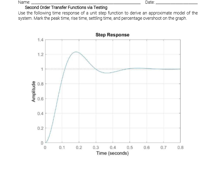 Solved Name: Date: Second Order Transfer Functions via | Chegg.com