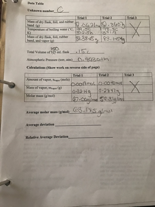 Solved Data Table Unknown number, Trial 1 Mass of dry flask, | Chegg.com