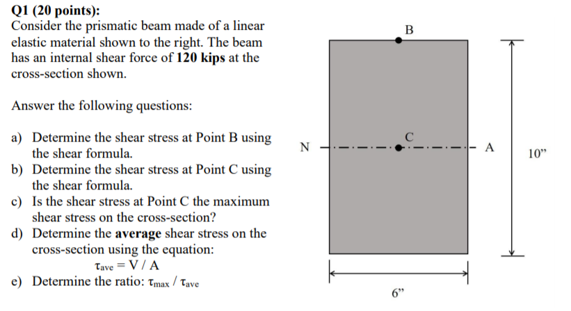 Solved Q1 (20 points): Consider the prismatic beam made of a | Chegg.com