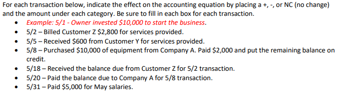 Solved For each transaction below, indicate the effect on | Chegg.com