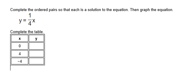 Solved Complete the ordered pairs so that each is a solution | Chegg.com