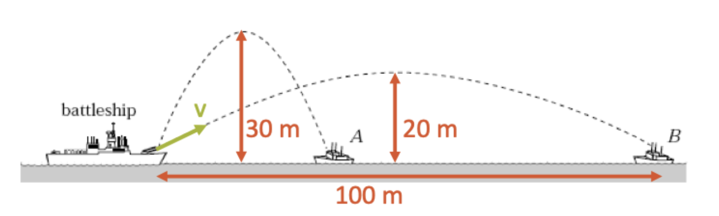 Solved A battleship simultaneously fires two projectiles at | Chegg.com
