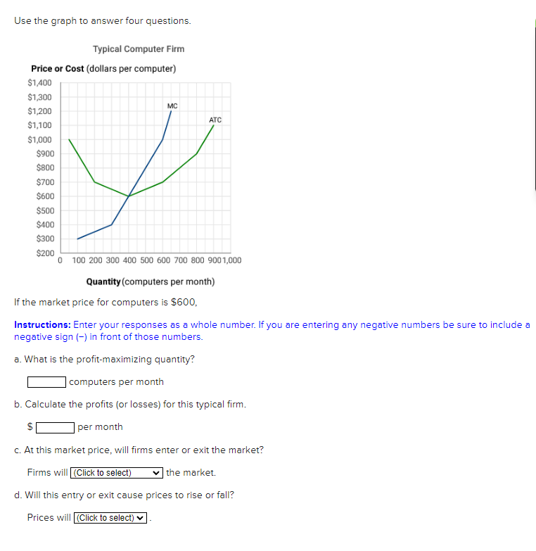 Solved Use the graph to answer four questions. Typical | Chegg.com